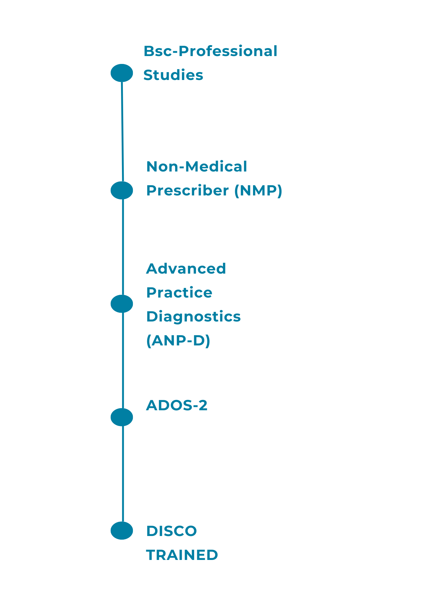 John Donnelly | Clinical Lead at ADHD Certify