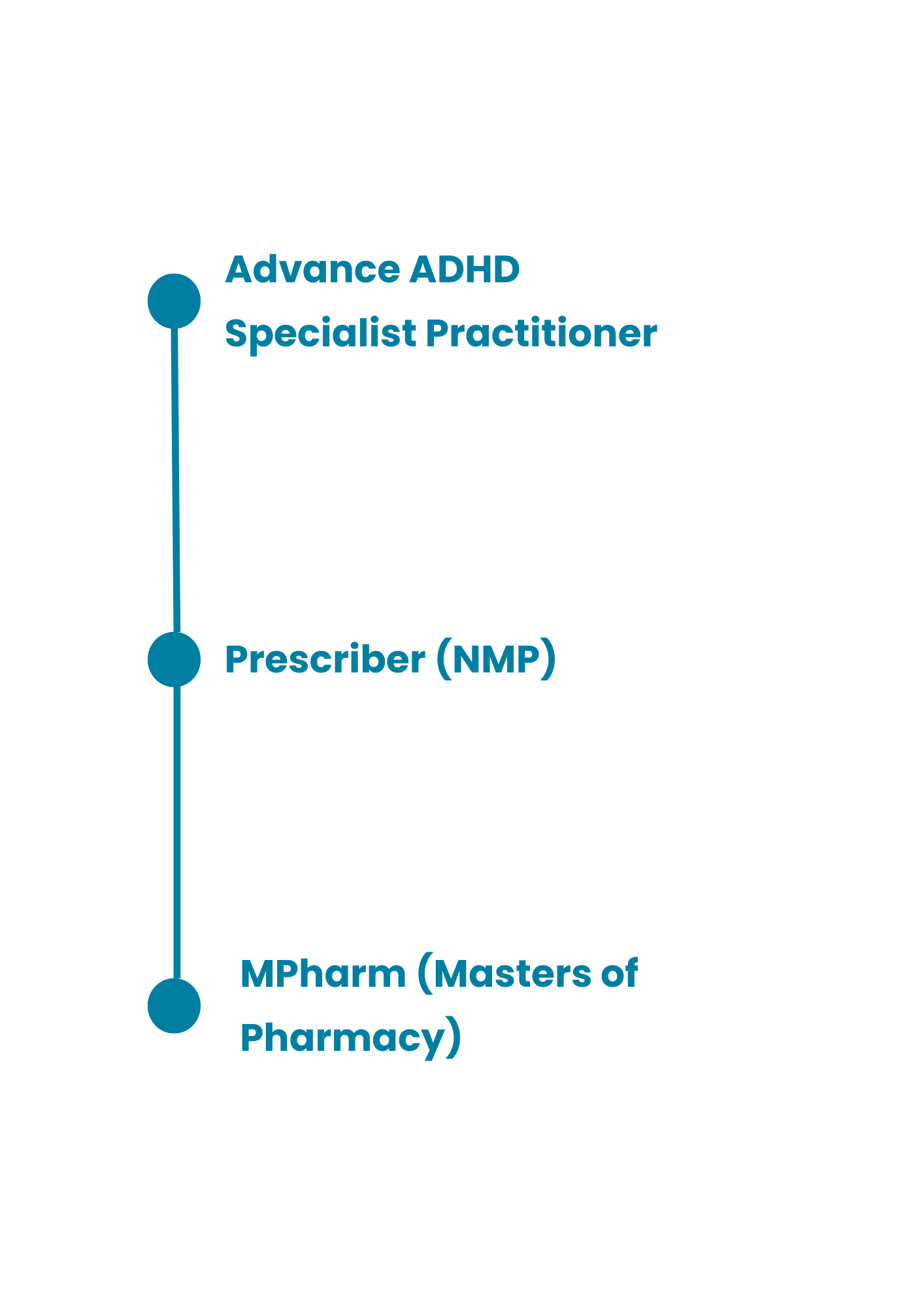 Kamran Fazal | Advanced ADHD Specialist | ADHD Certify