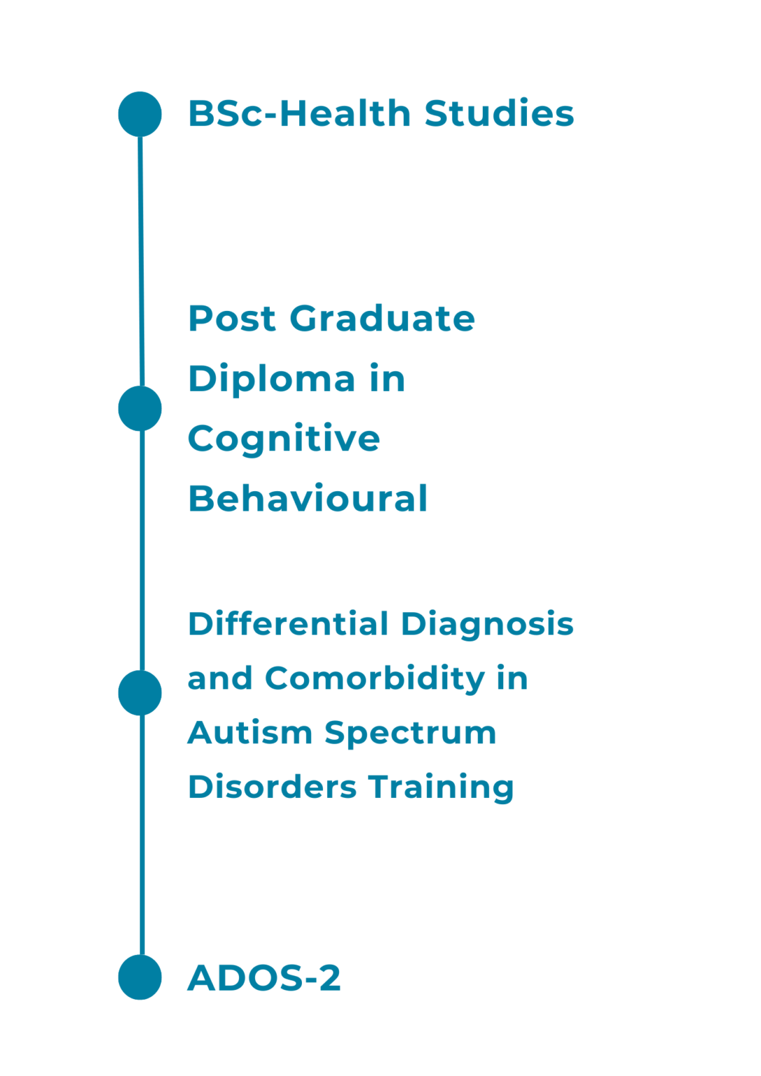 Thomas Forrest - Advanced Practitioner at ADHD Certify