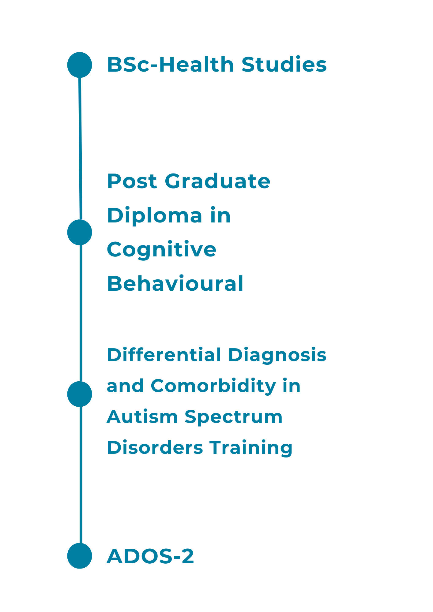 Thomas Forrest - Advanced Practitioner at ADHD Certify