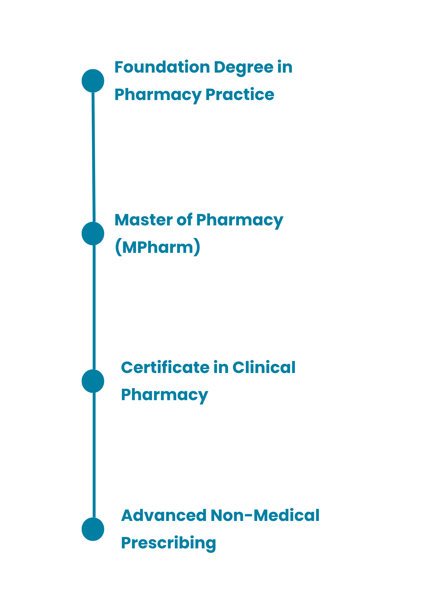 Rizwana Dudhia | Advanced ADHD Specialist | ADHD Certify