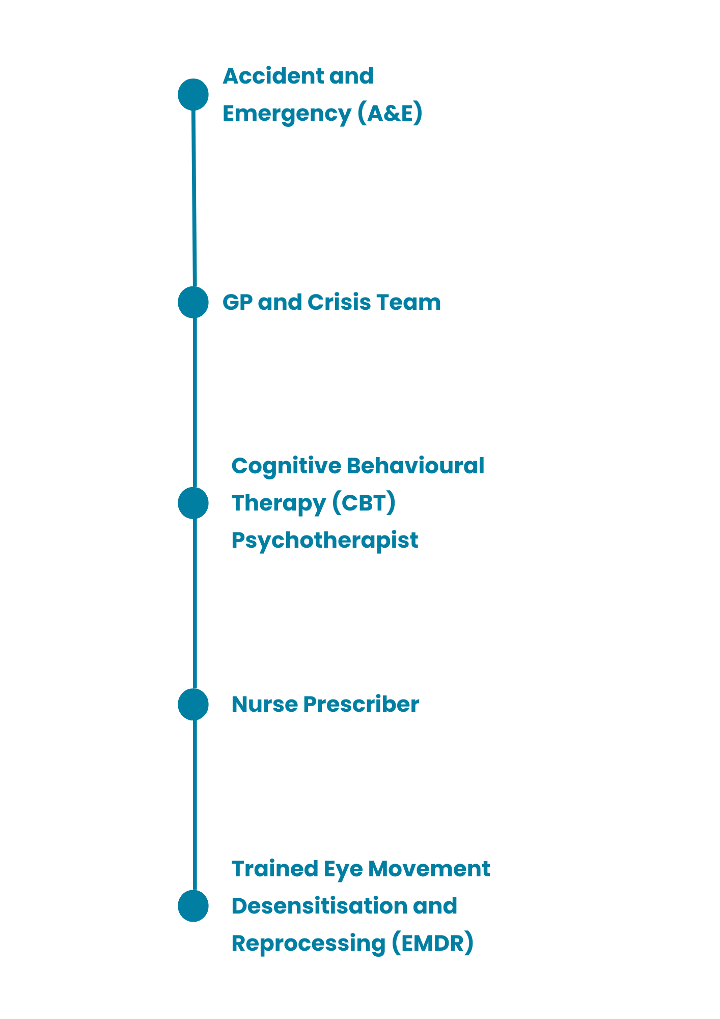 Abi Omisore - Advanced ADHD Specialist | ADHD Certify